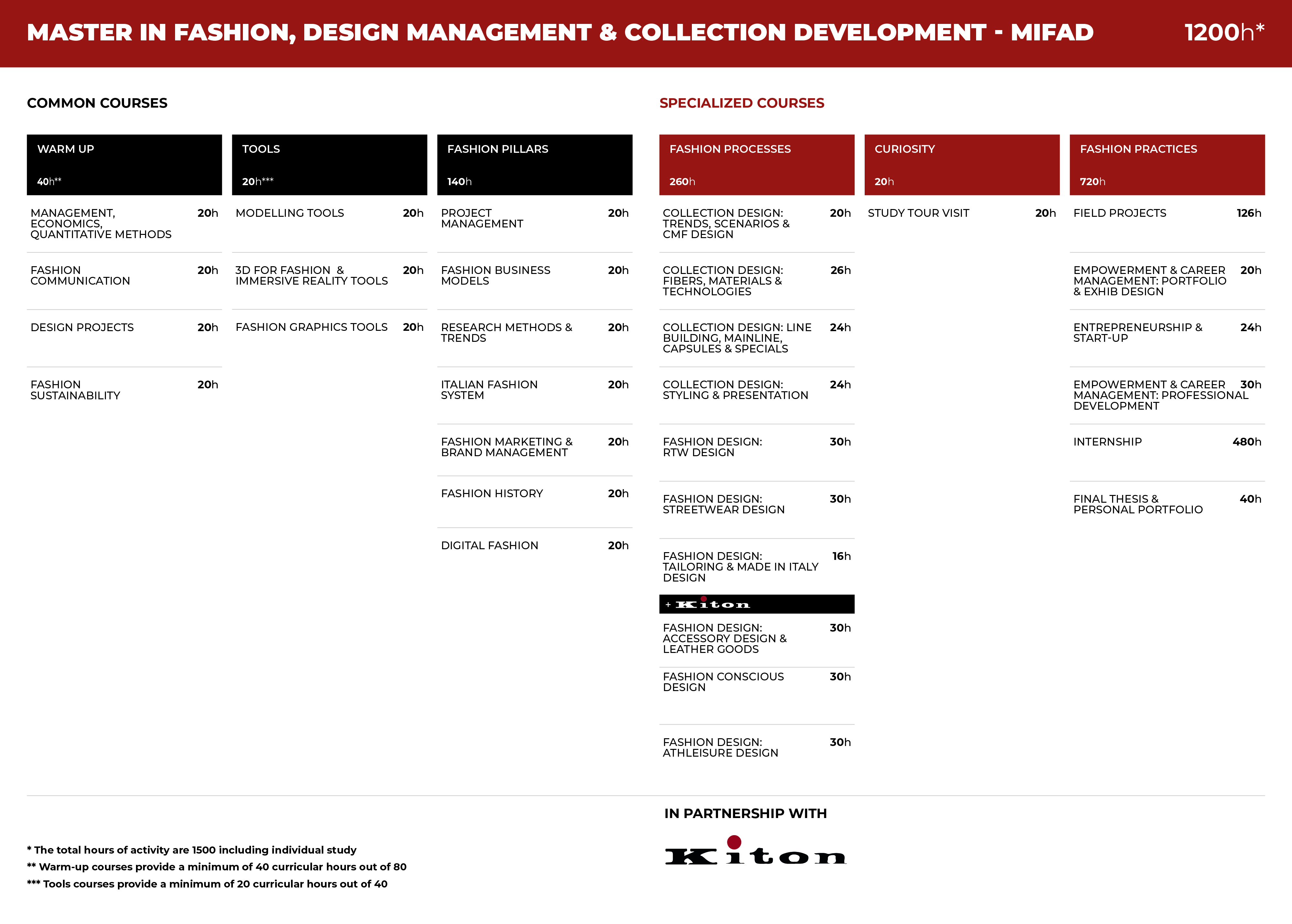 Masters | Milanofashioninstitute.com