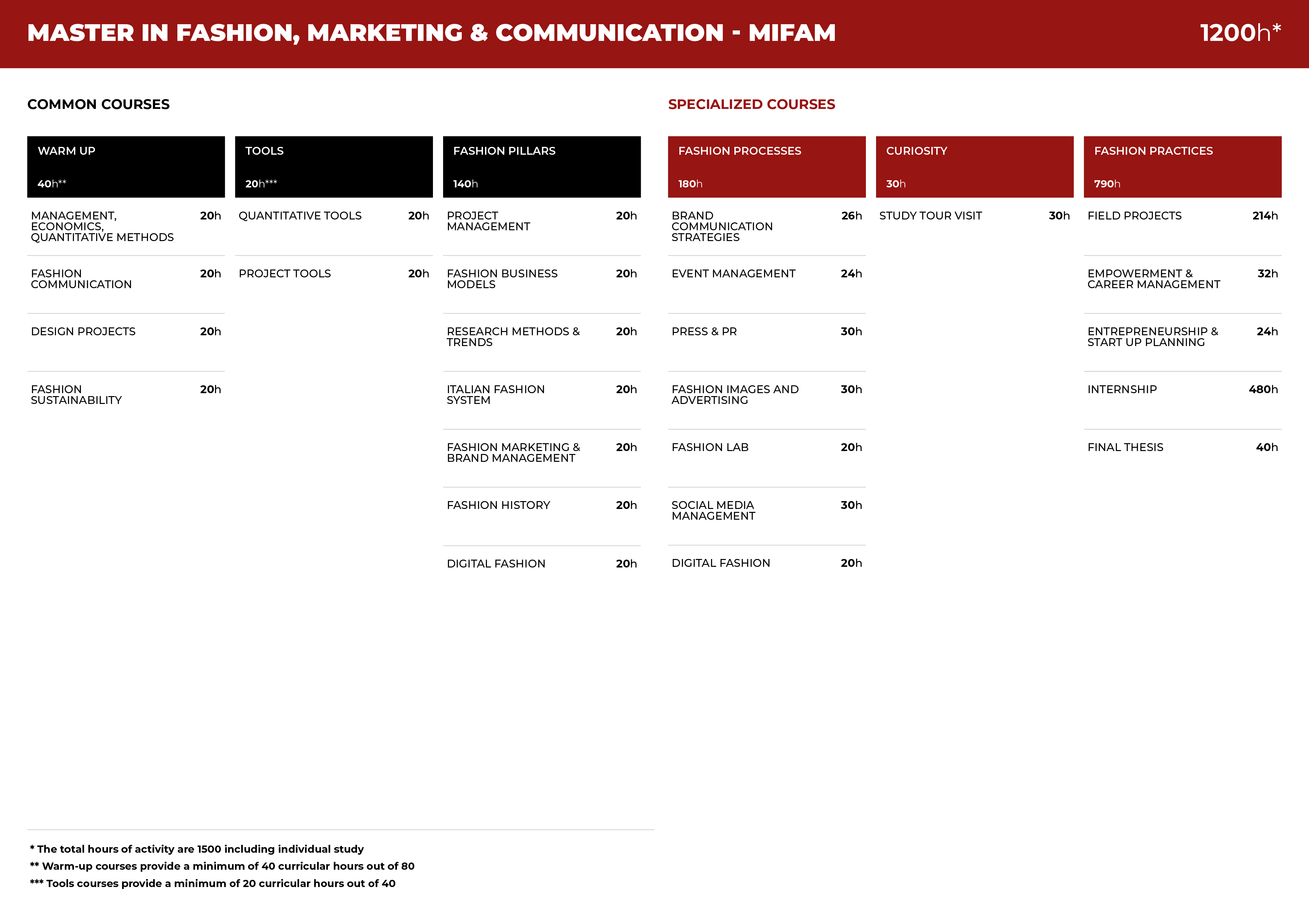 Masters | Milanofashioninstitute.com